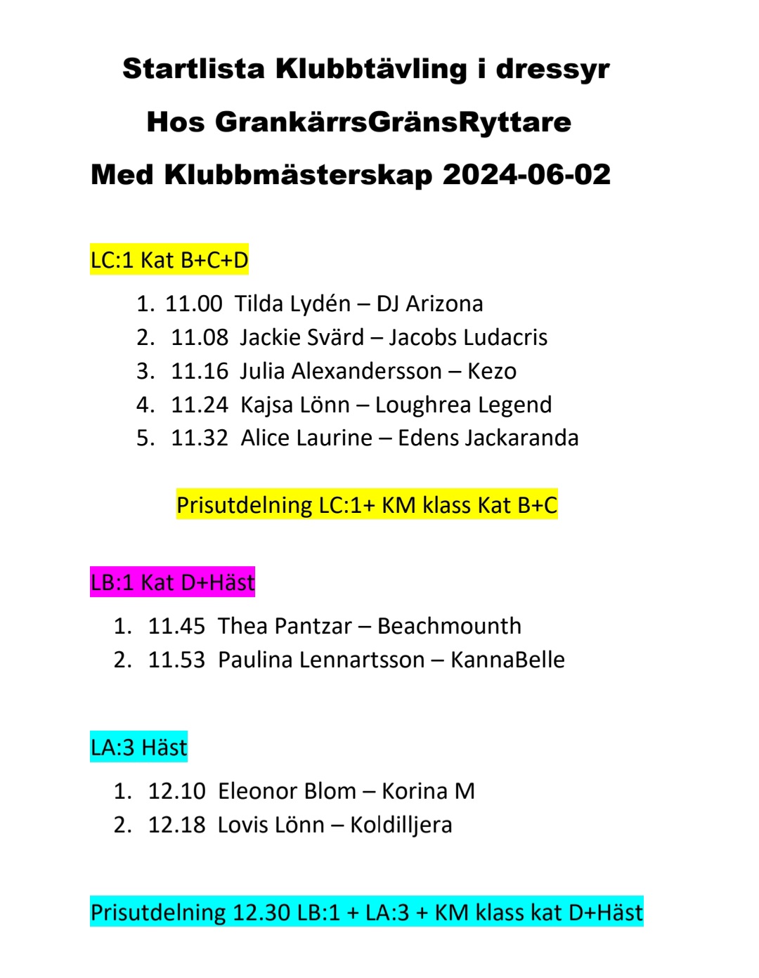 Startlistor :: Grankarrsgransryttare.se